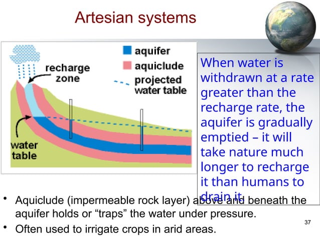 18.GEO FORM TWO EXTERNAL-LAND-FORMS.pptx