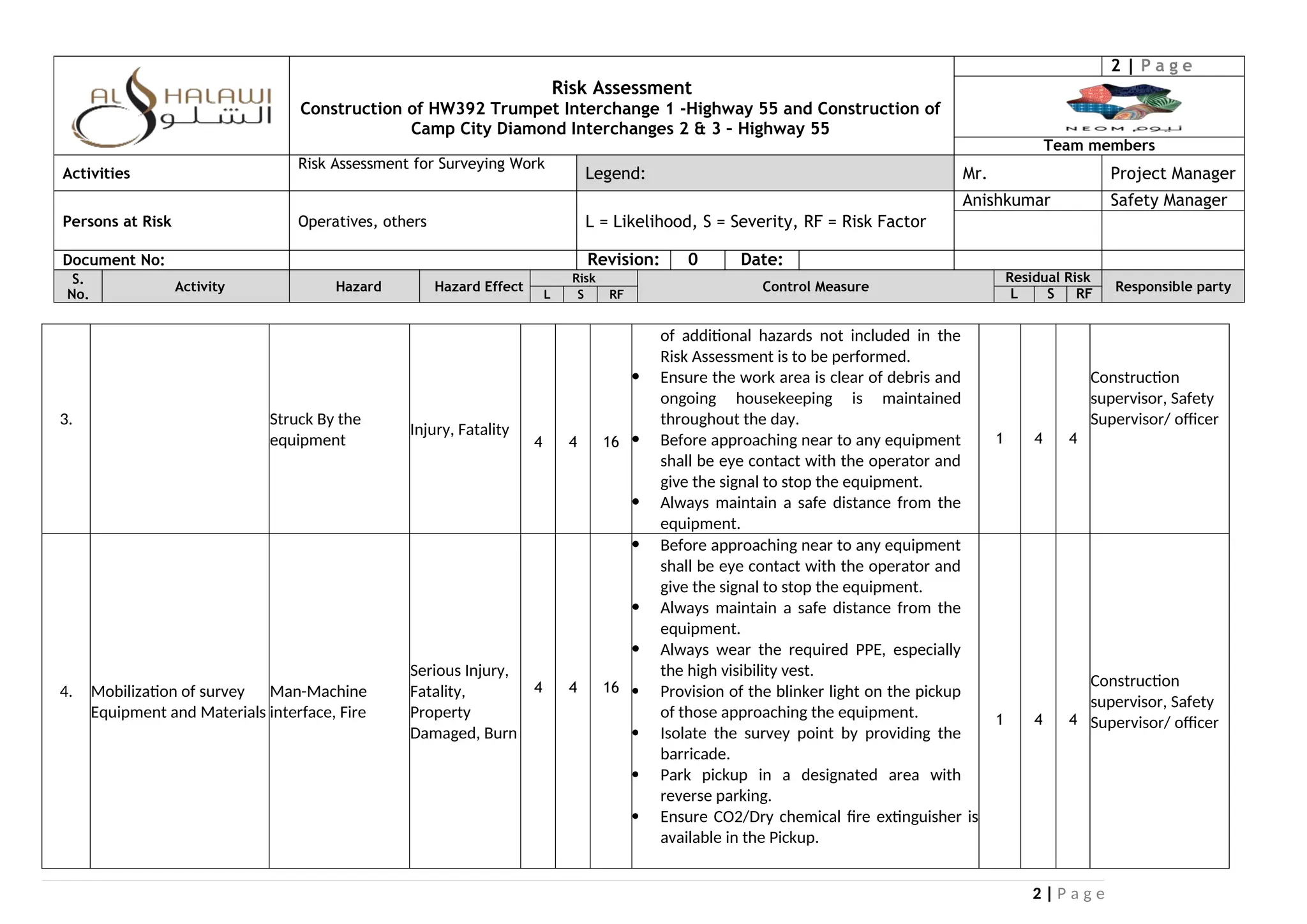 18. Risk Assessment For Surveying Work.docx