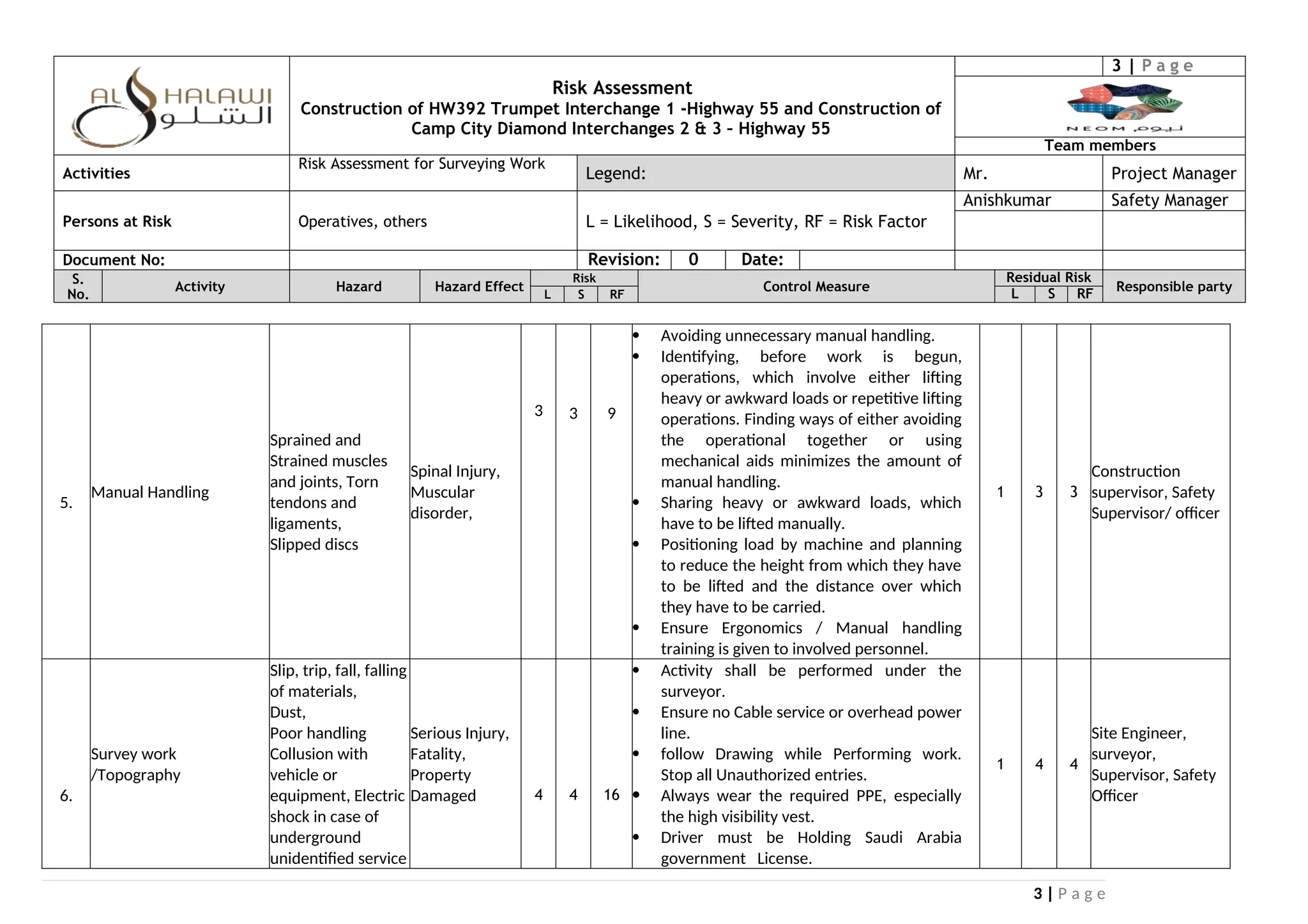 18. Risk Assessment For Surveying Work.docx