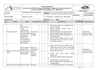 18. Risk Assessment For Surveying Work.docx