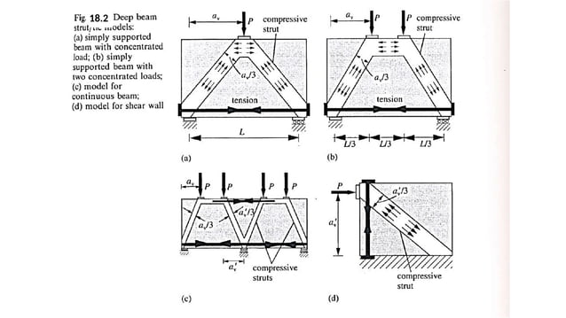 Design of reinforced concrete deep beams.pptx