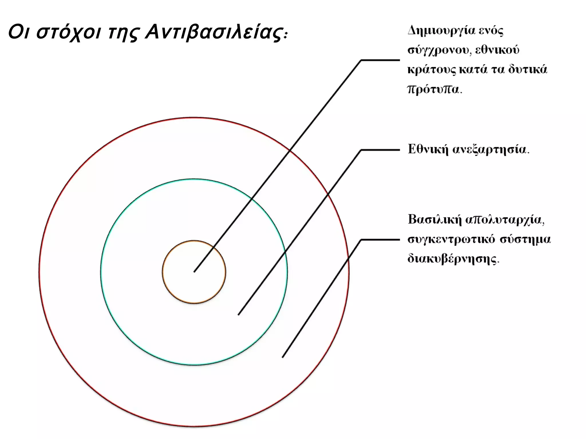18. Από την άφιξη του Όθωνα (1833) ως την 3η Σεπτεμβρίου 1843 | PPSX