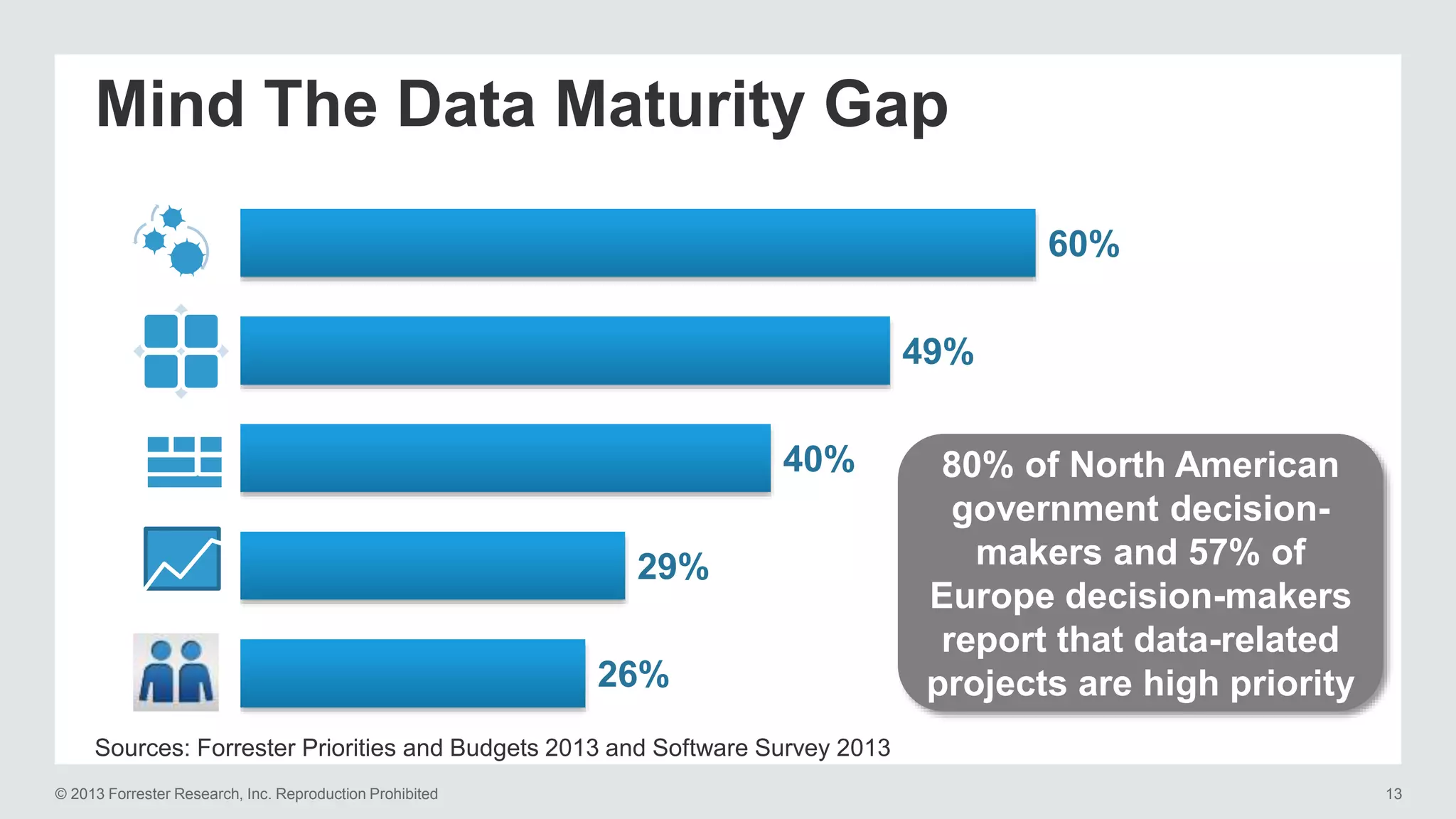 DEMYSTIFYING – AND BETTER SERVING – THE DIGITAL CITIZEN | PPTX