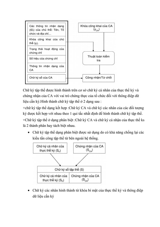 HẠ TẦNG KHÓA CÔNG KHAI(PKI) | DOC