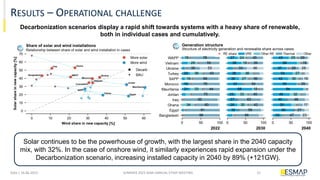 Long-Term Decarbonization Pathways In Emerging Economies: Insights From 12 Modeling Case Studies ...