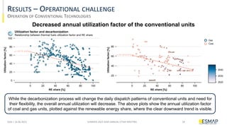 Long-Term Decarbonization Pathways In Emerging Economies: Insights From 12 Modeling Case Studies ...