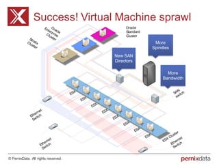 PernixData - A New Era of Server Side Storage | PPT