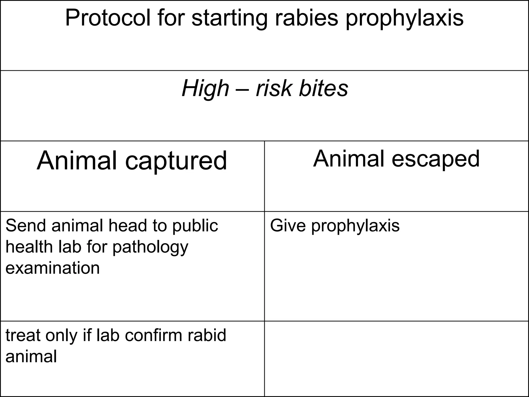 18-ANIMAL-BITE medical guideline pdf.ppt