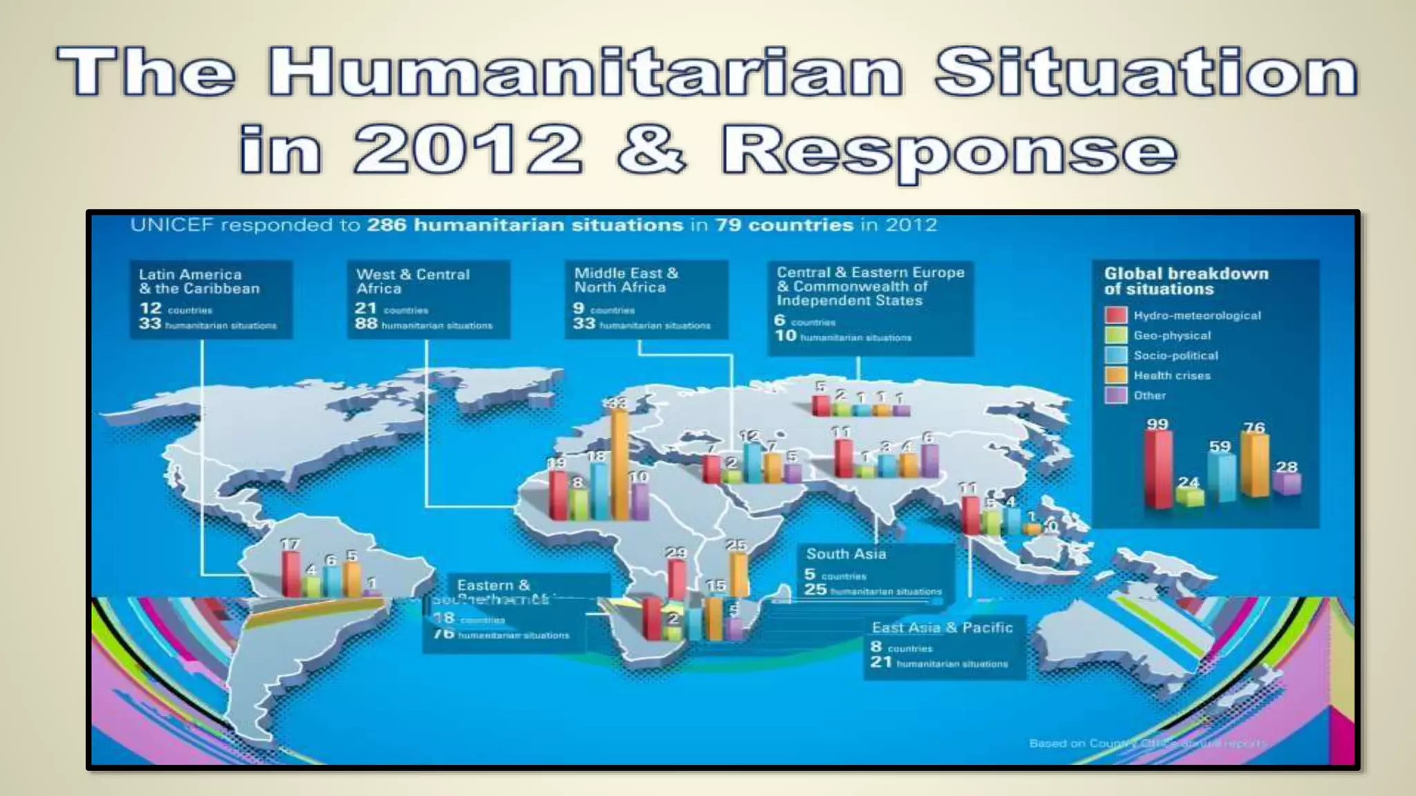 UNICEF PRESENTATION 2020 | PPTX