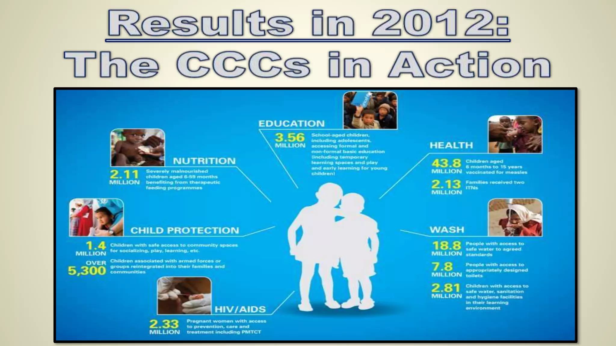 UNICEF PRESENTATION 2020 | PPTX