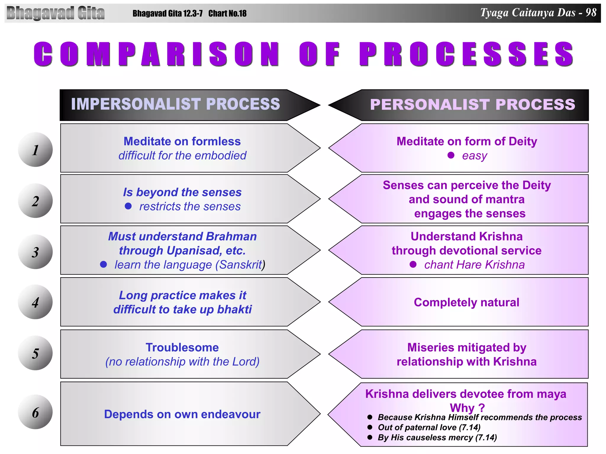 18_-_Chapter_18_-_Comparison_of_Processes.ppt