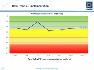 NAVFAC Conservation Website | PPT