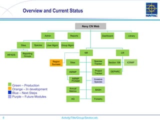 NAVFAC Conservation Website | PPT