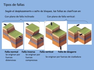 18-deformacionesdelacorteza-110425143056-phpapp02 geologia estructural.ppt