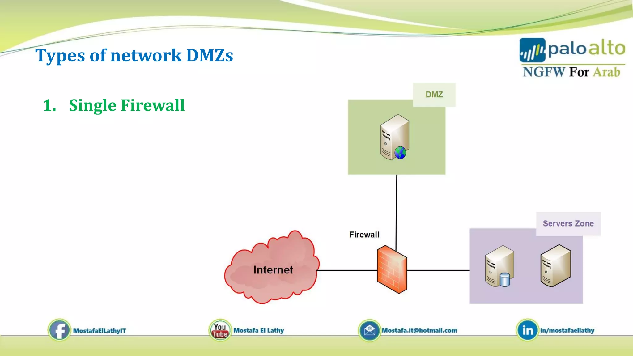 18 dmz | PPT