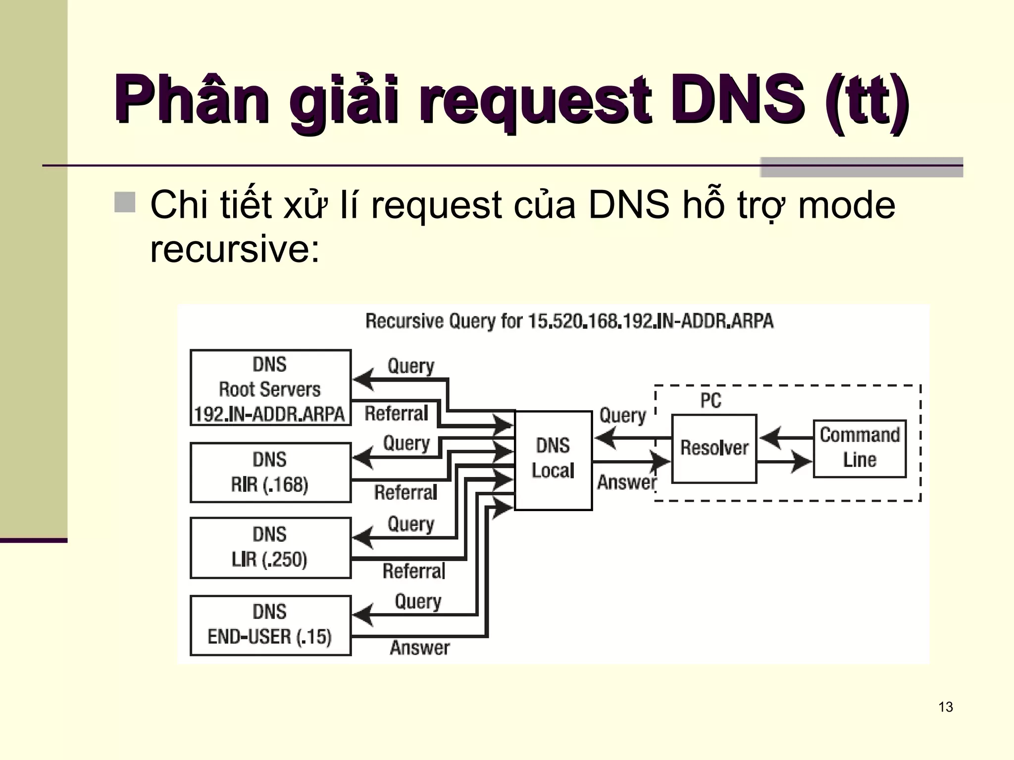 18 dns server | PPT