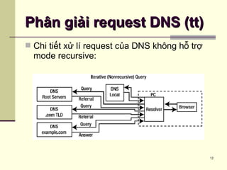 18 dns server | PPT