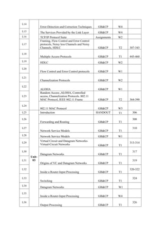 COMPUTER NETWORKS LESSON PLAN (how to make lesson plan) | PDF