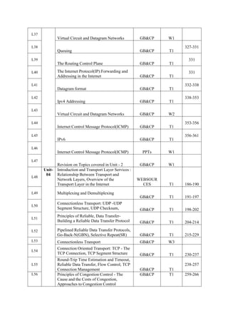 COMPUTER NETWORKS LESSON PLAN (how to make lesson plan) | PDF