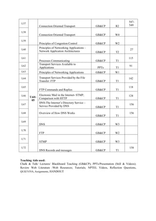 COMPUTER NETWORKS LESSON PLAN (how to make lesson plan) | PDF