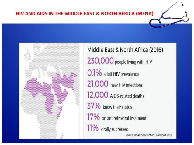 18-Epidemiology of HIV_AIDS.ppt