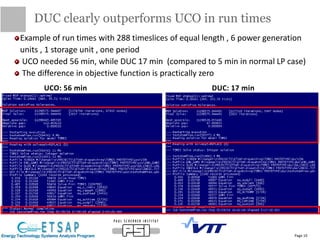 Introducing Electricity Dispatchability Features in TIMES modelling ...