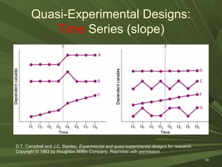 18 experimental and quasi-experimental research | PPT