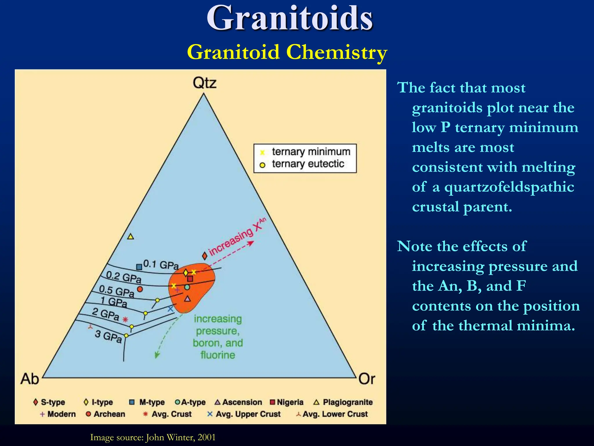 ChatGPT "Granitoids" includes diverse felsic intrusive rocks | PPT