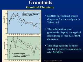 ChatGPT "Granitoids" includes diverse felsic intrusive rocks | PPT