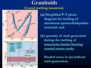 ChatGPT "Granitoids" includes diverse felsic intrusive rocks | PPT
