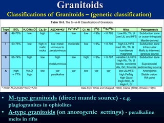 ChatGPT "Granitoids" includes diverse felsic intrusive rocks | PPT