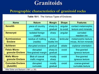 ChatGPT "Granitoids" includes diverse felsic intrusive rocks | PPT