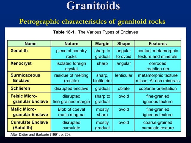 ChatGPT "Granitoids" includes diverse felsic intrusive rocks | PPT