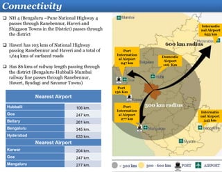 Haveri District profile | PPTX