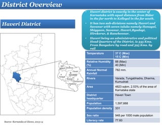 Haveri District profile | PPTX