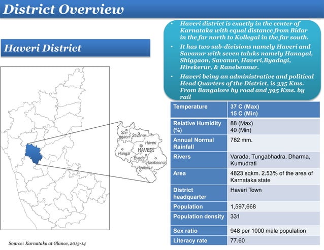 Haveri District profile | PPTX