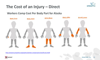 Injury Prevention for Seasonal Workers | PDF