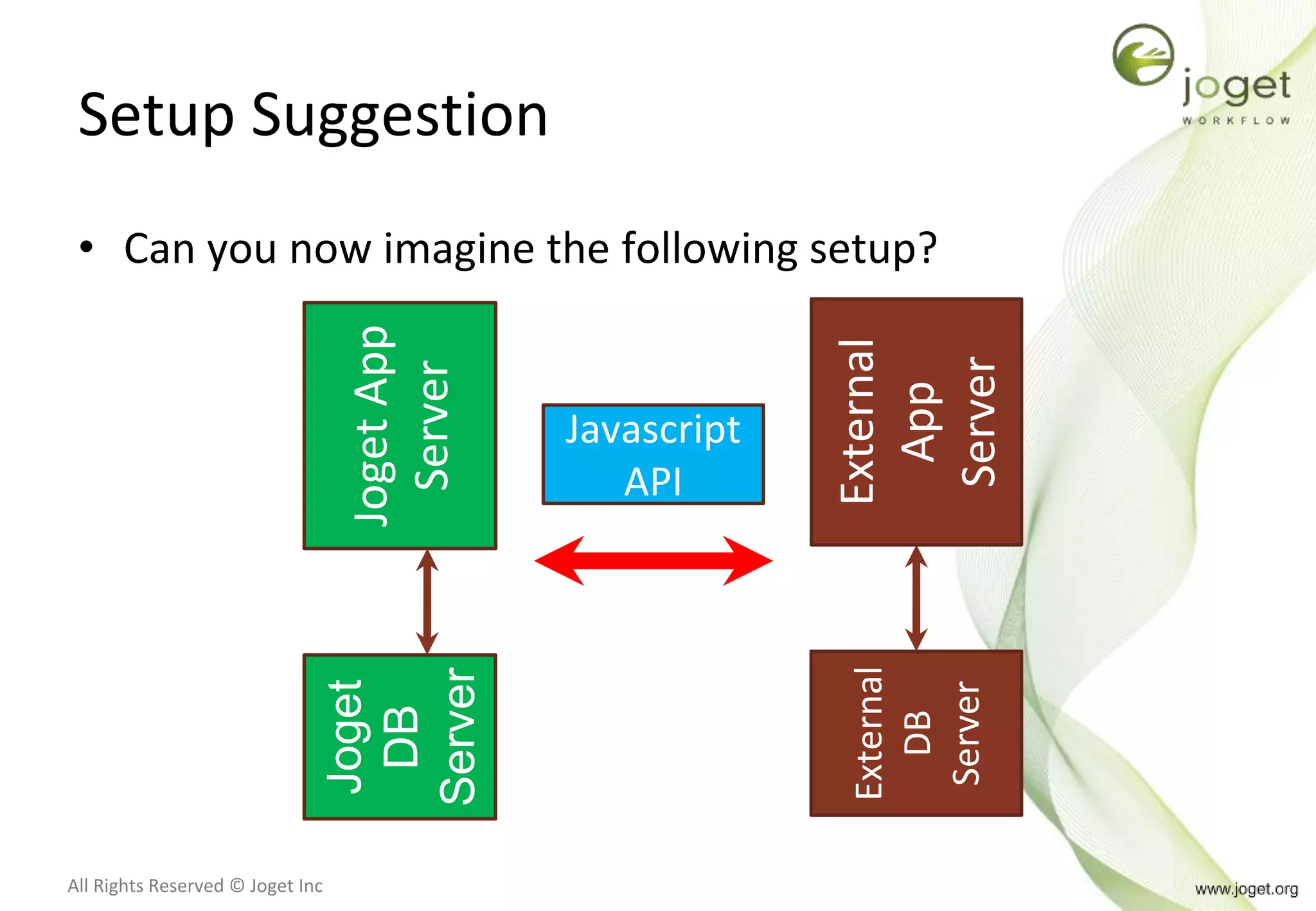 Joget Workflow v6 Training Slides - 18 - Integrating with External System | PPTX