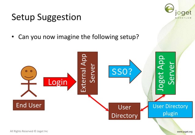 Joget Workflow v6 Training Slides - 18 - Integrating with External System | PPTX