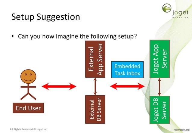 Joget Workflow v6 Training Slides - 18 - Integrating with External System | PPTX