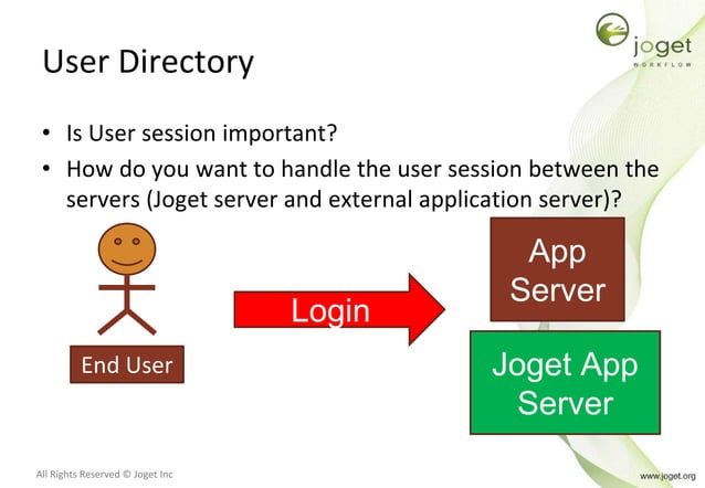 Joget Workflow v6 Training Slides - 18 - Integrating with External System | PPTX