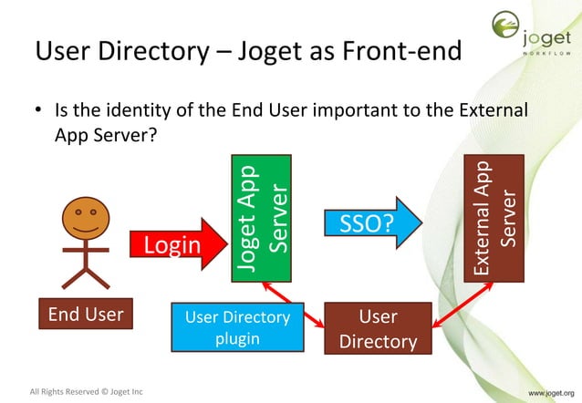 Joget Workflow v6 Training Slides - 18 - Integrating with External ...