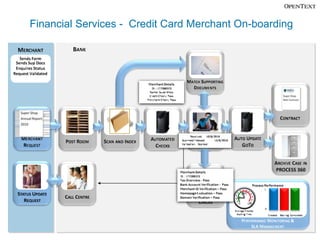 Jeff Pascoe - Managing Financial Client On-boarding with BPM | PPTX ...