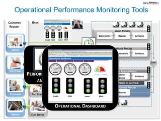 Jeff Pascoe - Managing Financial Client On-boarding with BPM | PPTX ...