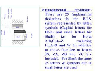 18-Limit_ fit_ tolerance.ppt