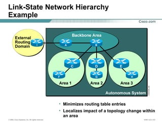 18 link state - balanced hybrid routing | PPT | Computer Networking ...