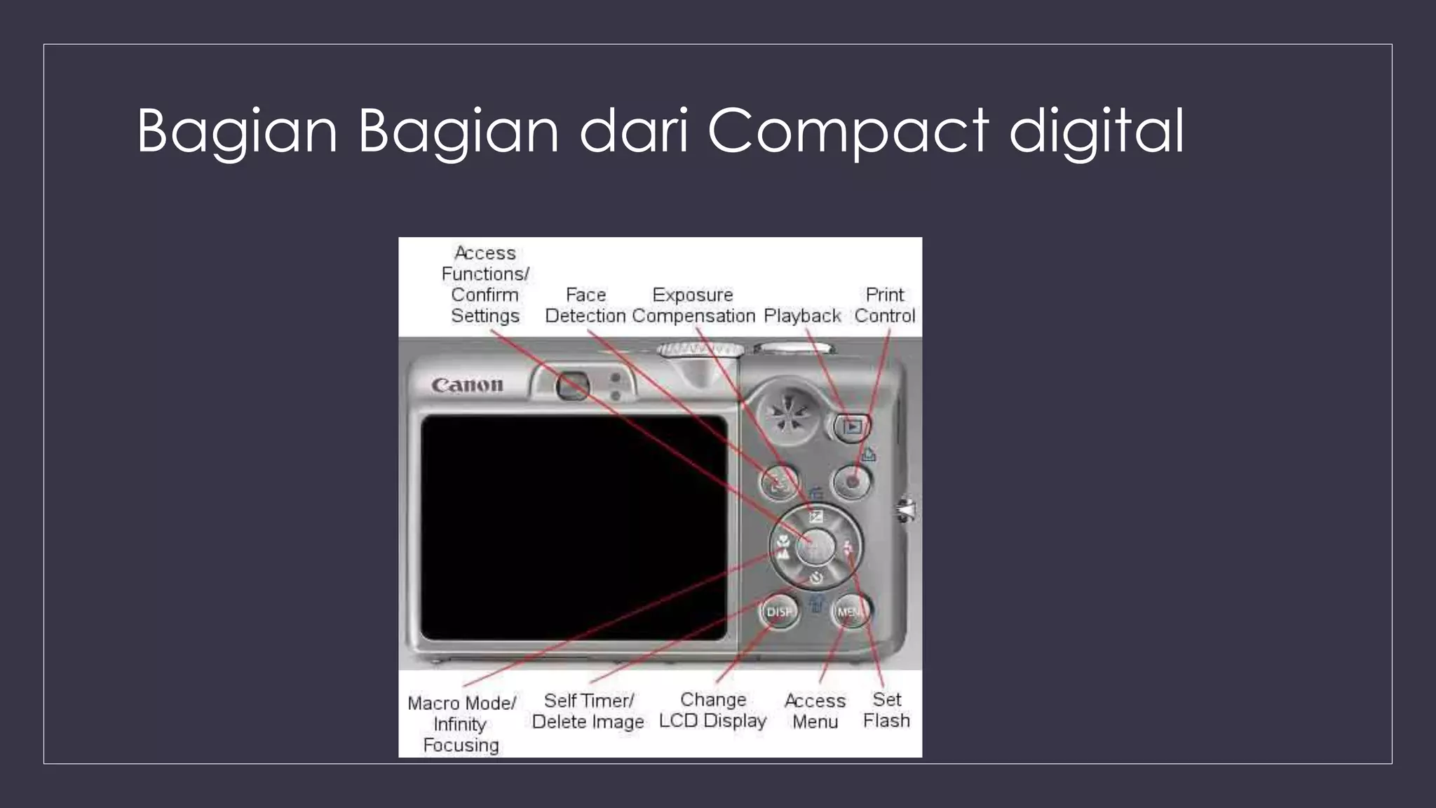 Compact digital Camera | PPTX