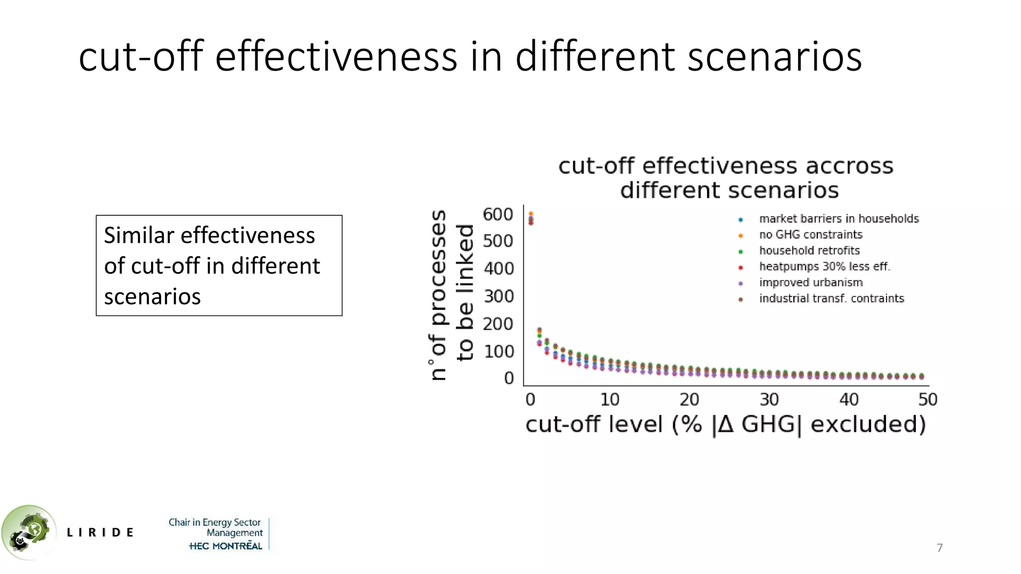 Integrating TIMES and life cycle assessment models | PDF | Environment | Science