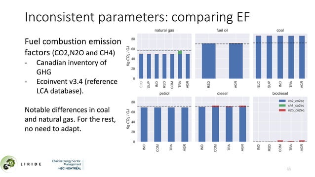 Integrating TIMES and life cycle assessment models | PDF | Environment | Science