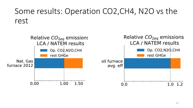 Integrating TIMES and life cycle assessment models | PDF | Environment | Science